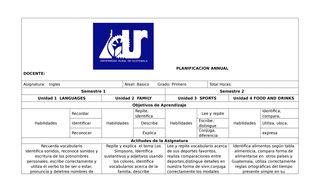 Formato Planificacion Anual y de Unidad