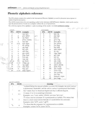 Antimoon Phonetic Alphabet Chart