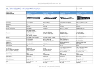 Dell Poweredge Rack Server Comparison Chart