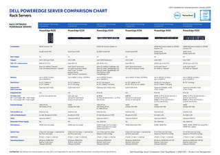 Poweredge Server Comparison Chart