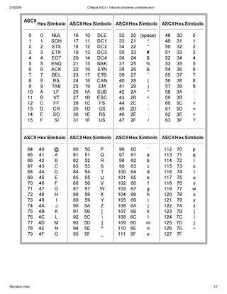 ASCII - Tabla de Caracteres y Símbolos ASCII