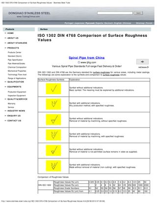 ISO 1302 DIN 4768 Comparison of Surface Roughness Values - Stainless ...