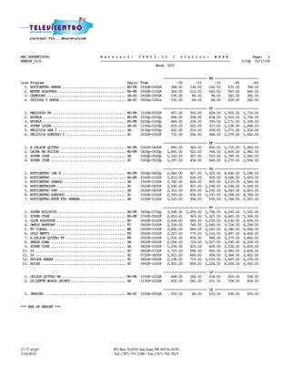 Televicentro de Puerto Rico (WAPA TV) - Tarifas 2008 (Rate Card)