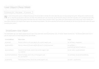 User Object Cheat Sheet - ServiceNow Guru