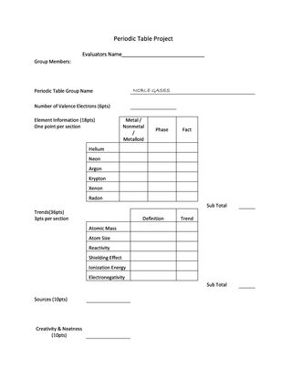 periodic table project student rubric eval