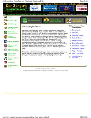Zanger, Dan - Top 11 Chart Patterns (Web Site)