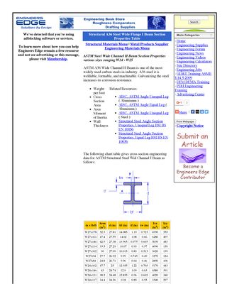 Structural A36 Steel Wide Flange I Beam Section Properties Table Sizes ...