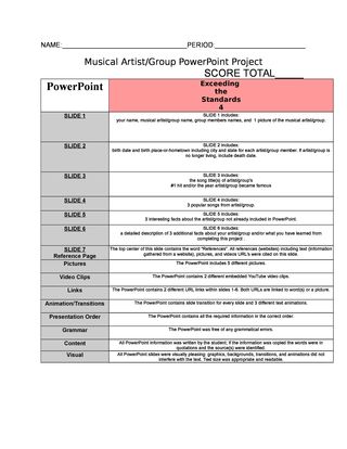 1950s 1960s powerpoint grading rubric web