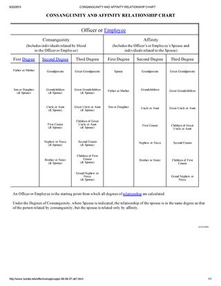 Consanguinity and Affinity Relationship Chart