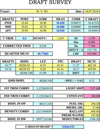 General Draft Survey - Excel Format