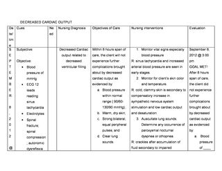 decreased cardiac output nursing care plan