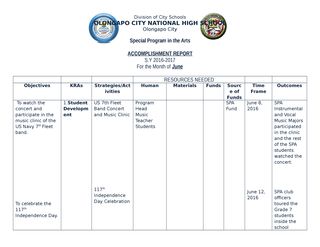 Deped Accomplishment Report Sample