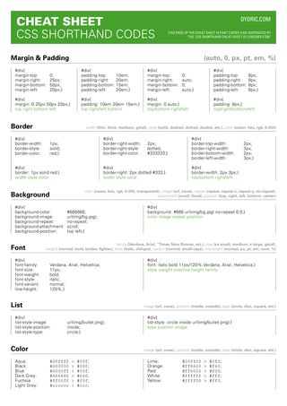 Css Shorthand Cheat Sheet