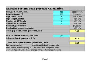 DG set Back Pressure calculation